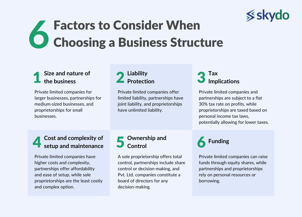 Pvt Ltd / Partnership / Proprietorship: What should you choose and why?